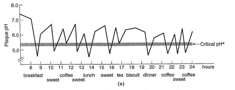 Plaque-pH-a - Dr. Loomis General Dentistry